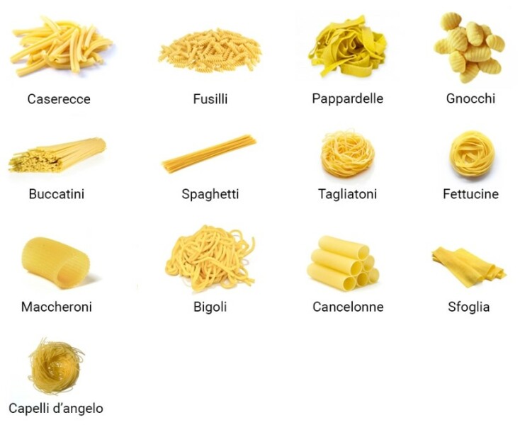 Matrice pro různé druhy těstovin MPF1,5 - Gastronom 98